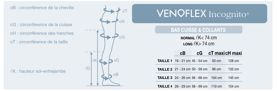 Collant De Contention Venoflex Incognito Absolu Classe 2 Thuasne