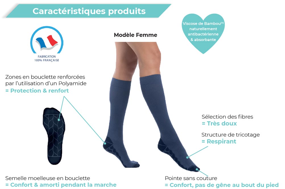 Chaussettes de contention Active Bambou Femme Classe 2 Sigvaris Chaussettes de contention Active Bambou Femme Classe 2 Sigvaris